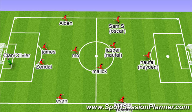 Football/Soccer: may 30 starting lineup (Technical: Defensive skills ...