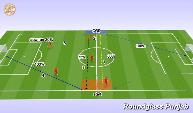 Football/Soccer: Aerobic capacity exercise 6# 1-7-2023 (Physical ...