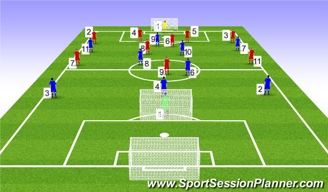 Football/Soccer: 10v10 (Tactical: Defensive principles, Moderate)