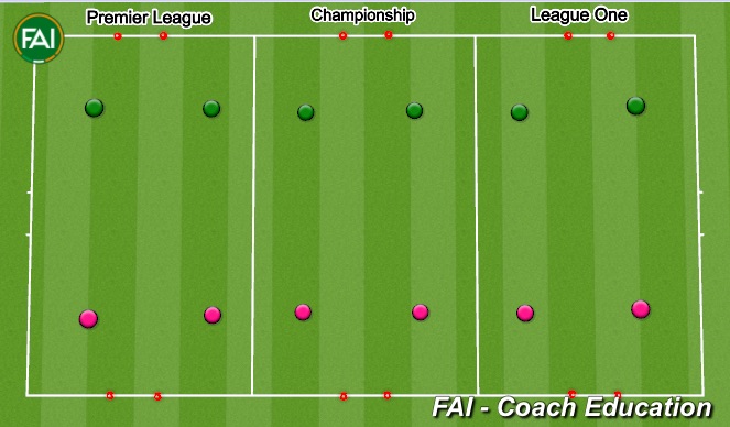 Football/Soccer: Division Up’s and Downs. (Small-Sided Games, Academy ...