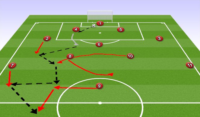 Football/Soccer: MCAA 568 Goal Keeping - Building Out of the Back ...