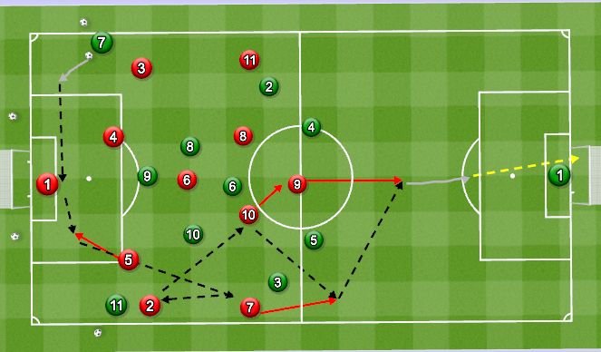 Football/Soccer: MCAA 568 Goal Keeping - Building Out of the Back ...