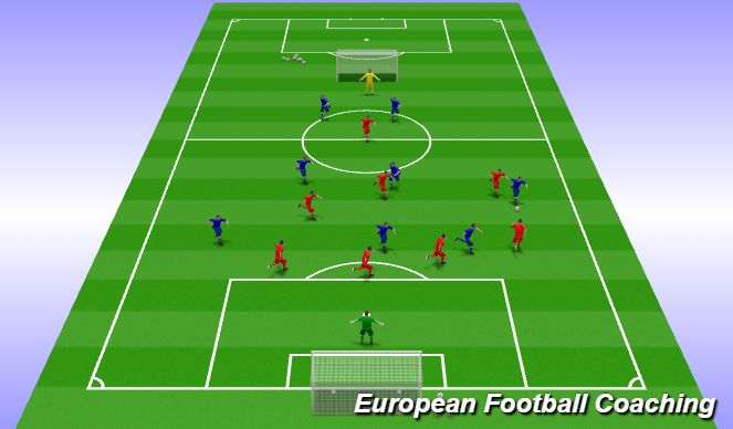 Football/Soccer: Zonal defending in defensive third. (Week 2 - Session 3). (Tactical: Defensive ...