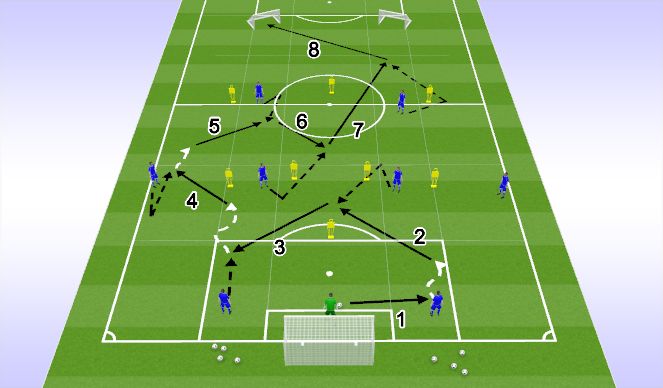 Football/Soccer: Building Up Play vs Teams Pressing w/ 1 Forward ...
