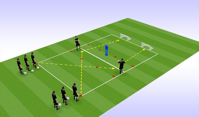 Football/Soccer: Foundation Phase - Passing & Receiving - Receiving to play forward (Technical ...