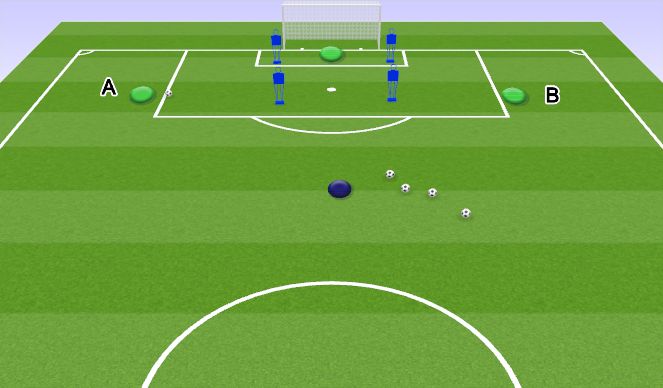 Football/Soccer: GK Technical and Tactical Session- Building out of the ...