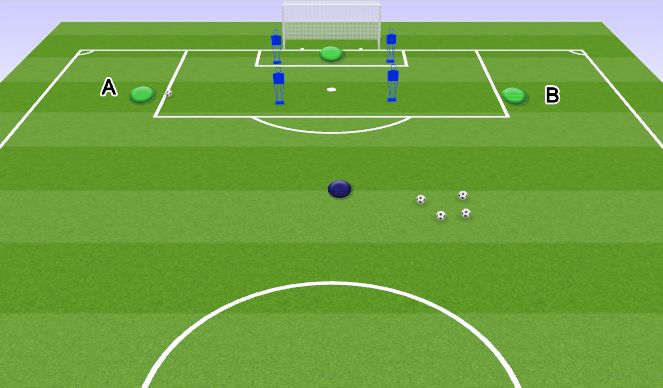 Football/Soccer: GK Technical and Tactical Session- Building out of the ...