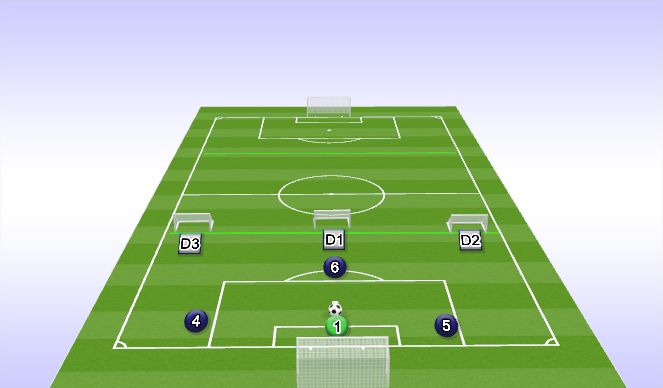 Football/Soccer: GK Technical and Tactical Session- Building out of the ...