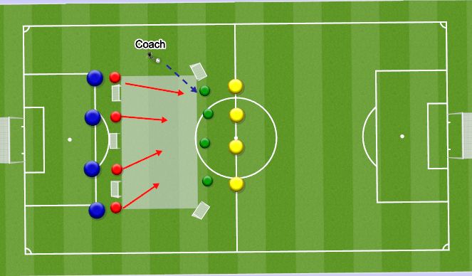Football/Soccer: Deep defending (Academy: Low-block and press, Academy ...