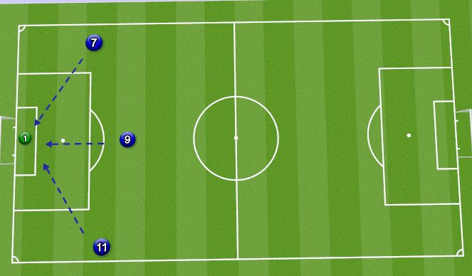 Football/Soccer: Deep defending (Academy: Low-block and press, Academy ...