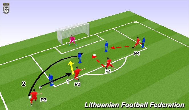 Football/Soccer: Low, early cross/pass in to the box (Goalkeeping ...
