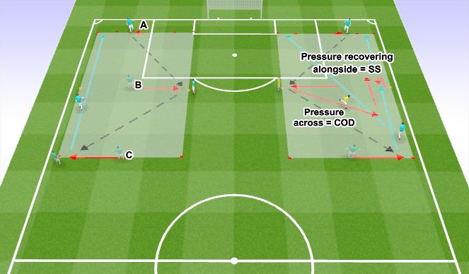 Football/Soccer: Villanova WSoccer Residential Camp (Technical ...