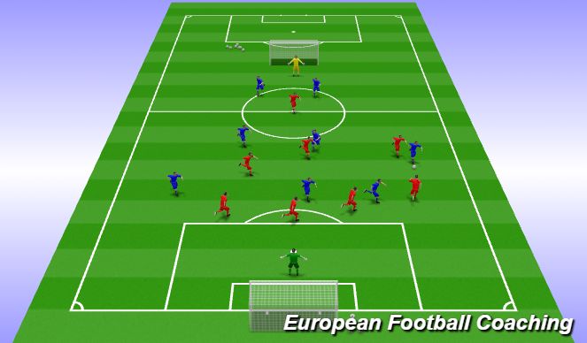 Football/Soccer: Playing through the thirds. (Week 3 - Session 1 ...