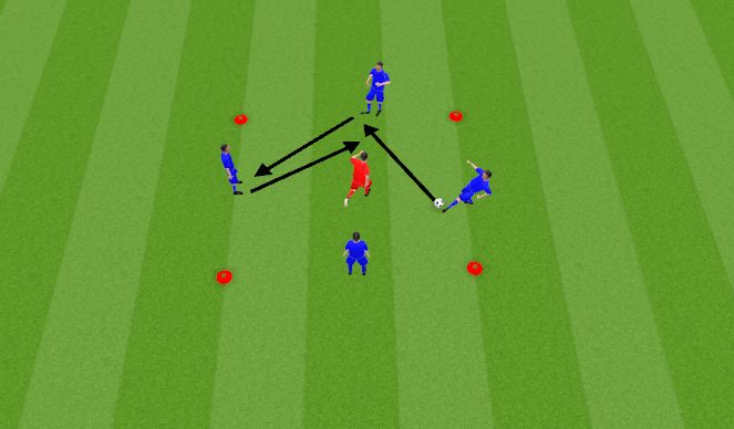 Football/Soccer: Building Up Play vs Teams Pressing w/ 1 Forward ...