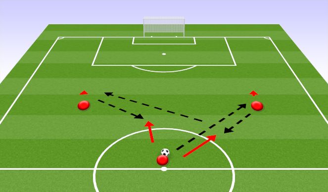 Football/Soccer: Depth in attack (Tactical: Attacking principles ...