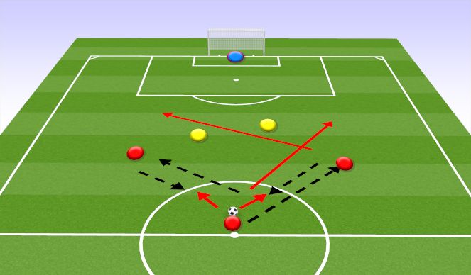 Football/Soccer: Depth in attack (Tactical: Attacking principles ...
