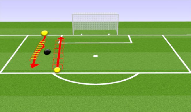 Football/Soccer: Handling Techniques with Footwork (Goalkeeping ...
