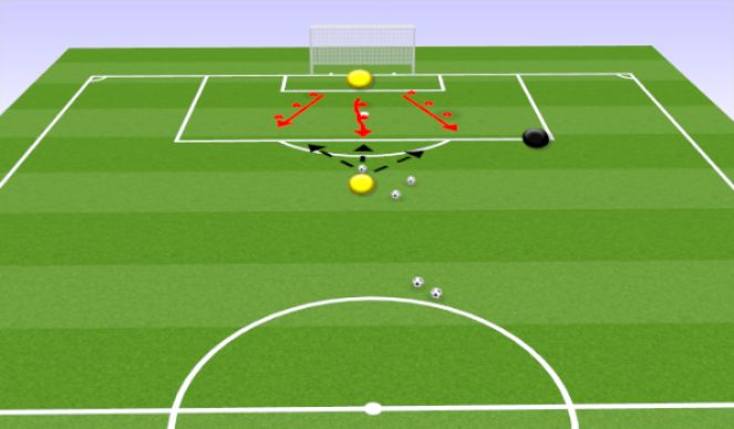Football/Soccer: Handling Techniques with Footwork (Goalkeeping ...