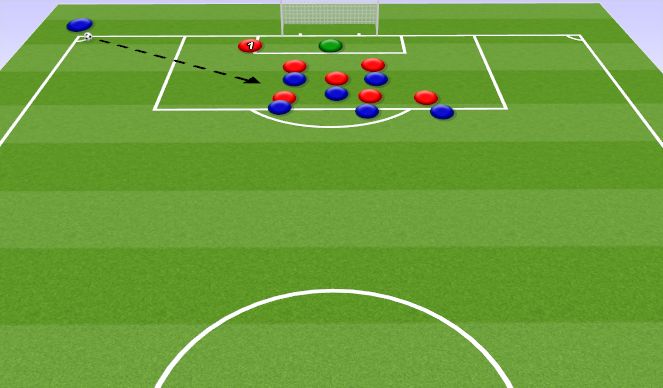 Football/Soccer: Set Pieces (Academy: Create the attack, Moderate)