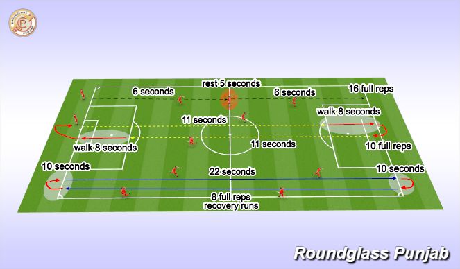 Football/Soccer: Aerobic capacity exercise linear runs 8# 5-7-2023 ...