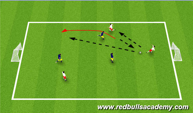 Football/Soccer: Wssl Double Pass (Tactical: Combination play, Academy ...