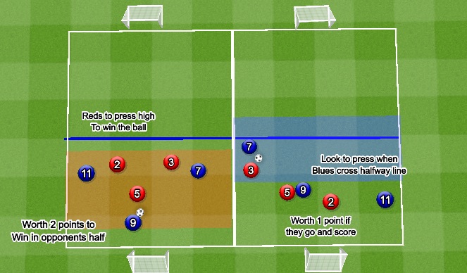 Football/Soccer: Defending 3v3 (Tactical: Defensive principles, Moderate)