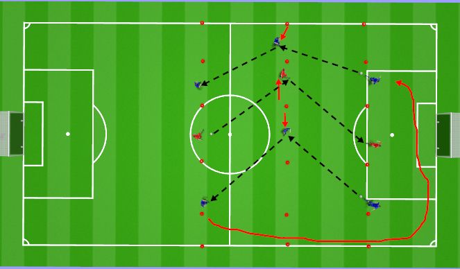 Football/Soccer: Day Three Passing and Movement Activities (Technical ...