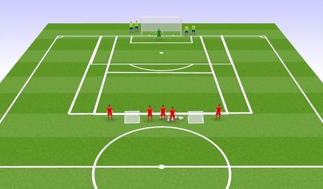 Football/Soccer: Finish the attack - Forward Runs (Academy: Finish the ...