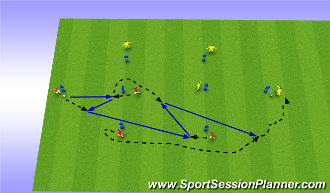 Football/Soccer: Possesion with Purpose (Tactical: Possession, Moderate)