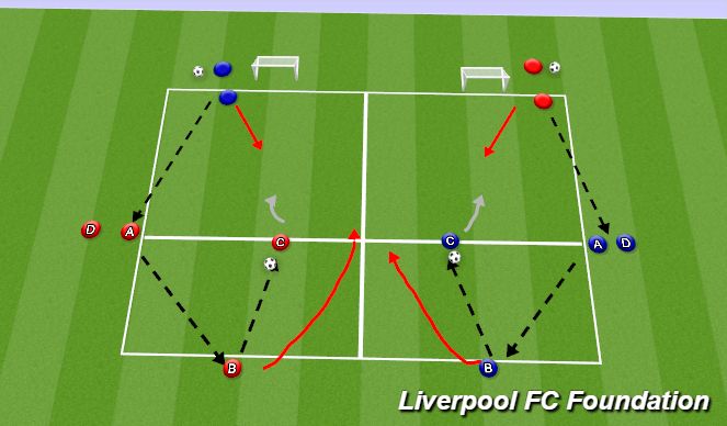 Football/Soccer: Passing combination into a 2v1 attack (Technical ...