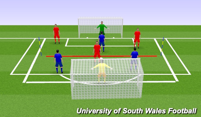 Football/Soccer: Shots & Blocks (Academy: Finish the attack, Moderate)