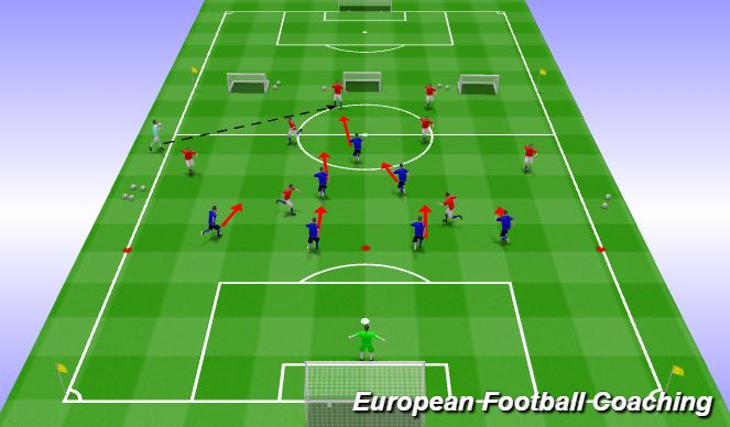 Football/Soccer: Defending Principles - Defensive third. (Week 4 - Session1). (Academy: Low ...