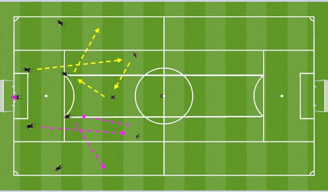 Football/Soccer: Central Build Out Session (Tactical: Playing out from ...