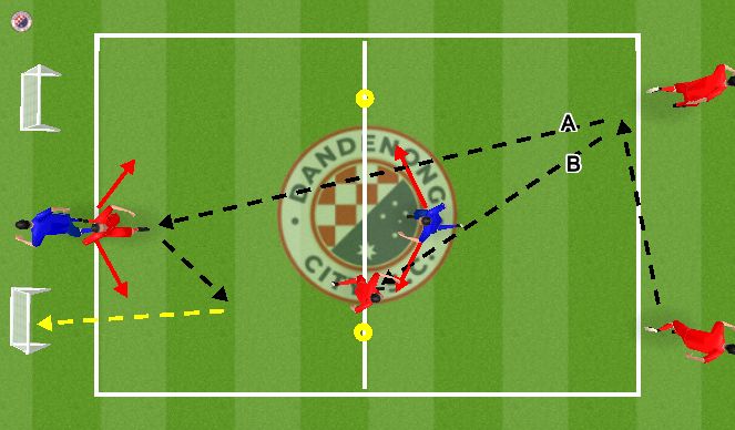 Football/Soccer: Dandenong City I ATTACKING I PENETRATION I ...