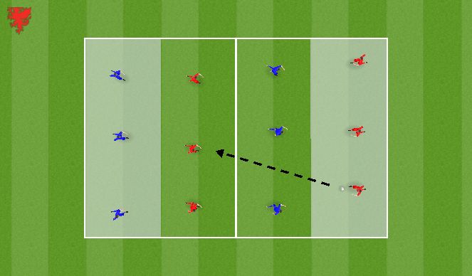 Football/Soccer: FAW C Certificate Session 11 (Technical: Passing ...