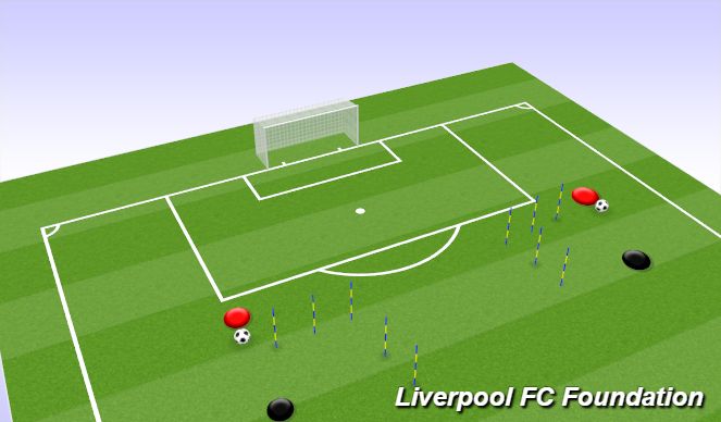 Football/Soccer: 121 Pass & move with dribbling & shooting technical (Technical: Coerver ...