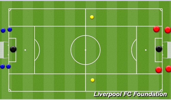Football/Soccer: 2v2 with neutral wingers (Tactical: Wide play, Academy ...