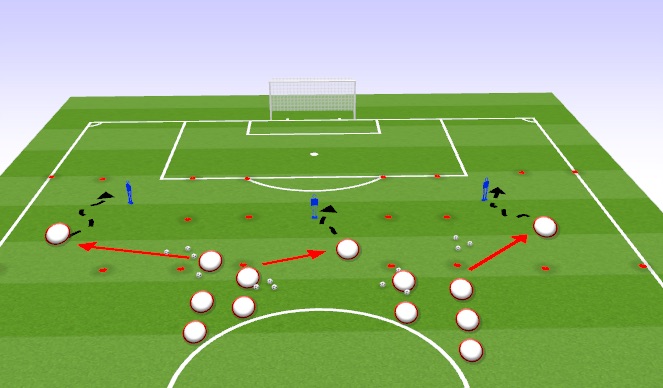 Football/Soccer: Summer session template (Academy: Attacking transition ...