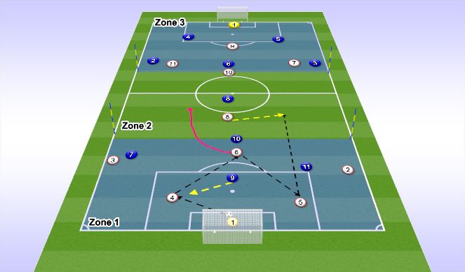 Football/Soccer: Build up play (Tactical: Playing out from the back ...