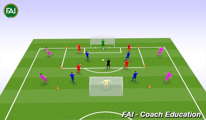 Football/Soccer: Passing (Technical: Passing & Receiving , Academy ...
