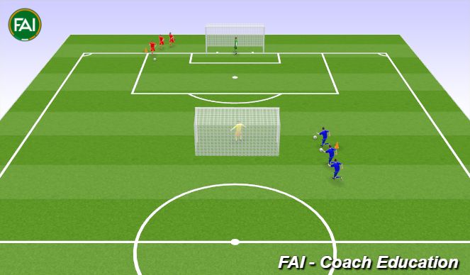 Football/Soccer: Shooting (Technical: Shooting, Academy Sessions)