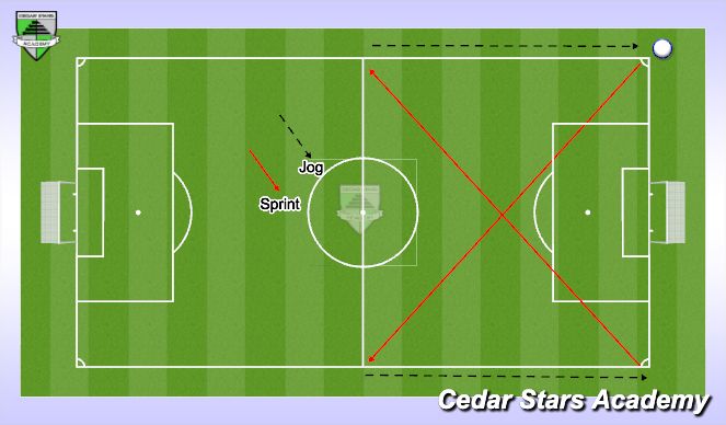 Football/Soccer: Day 2 Elite Camp (Tactical: Attacking principles ...