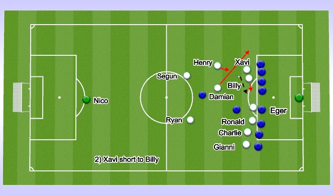 Football/Soccer: Attacking Free Kicks (Set-Pieces: Free-kicks, Moderate)