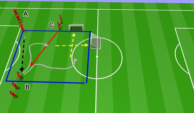 Football/Soccer: 1v1 - Attacking 1 (Technical: Attacking skills, Moderate)