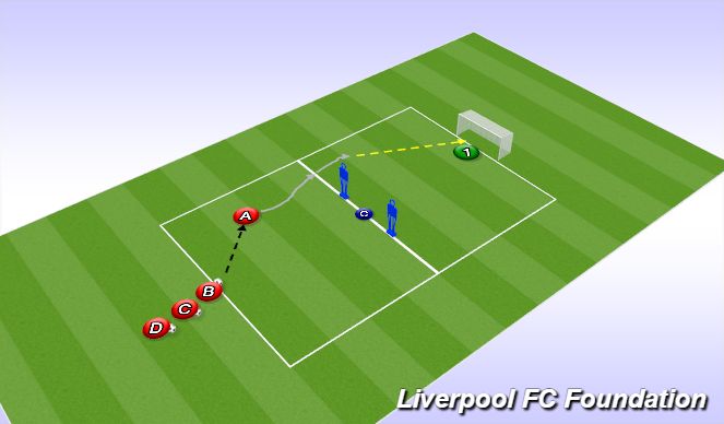 Football/Soccer: Run with ball 2 part session (Technical: Dribbling and ...