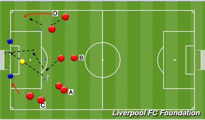 Football/Soccer: Combination play in attacking areas full session ...