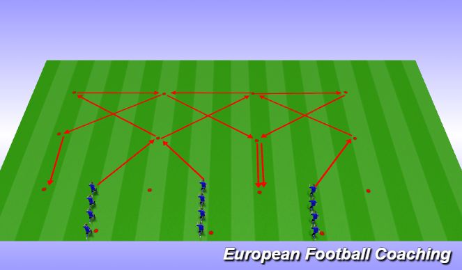 Football/Soccer: Zonal defending in the defensive third II. (Week 4 ...
