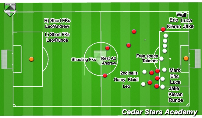 Football/Soccer: Defending Free Kicks (Set-Pieces: Free-kicks, Academy ...