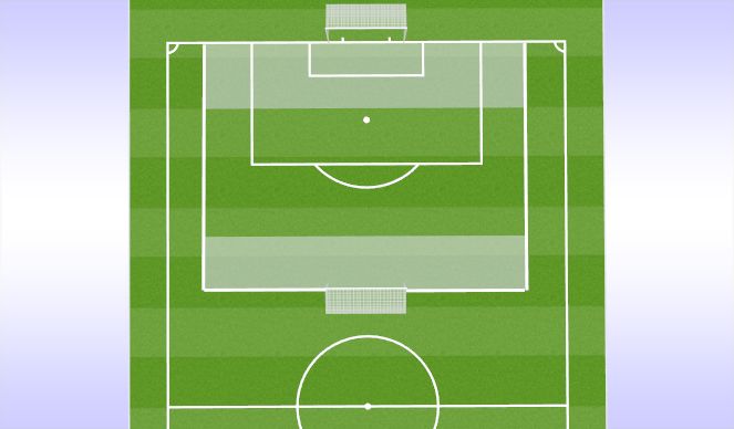 Football/Soccer: Breaking Lines Combined Session (Academy: Create the ...