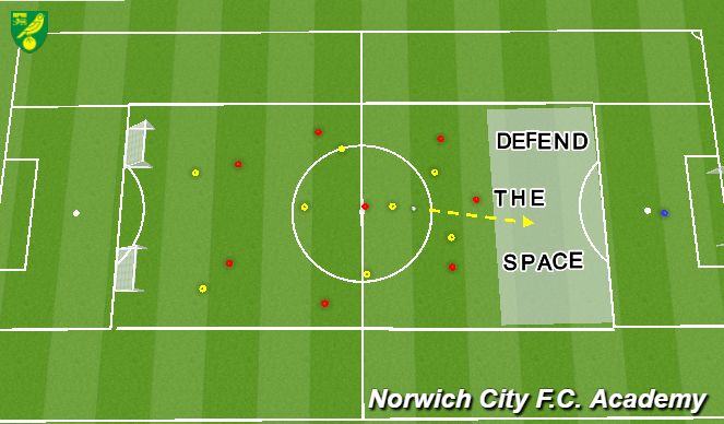 Football/Soccer: Goalkeepers Incorporated into Outfield Sessions for ...